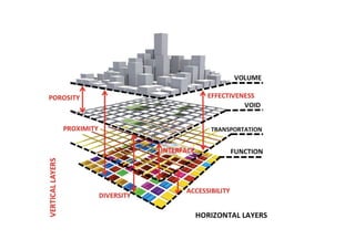 Graphics in architecture. | PPT