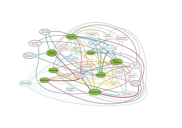 Graphics in architecture. | PDF