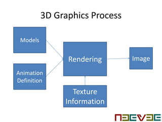 Introduction to Graphics - Session | PPTX
