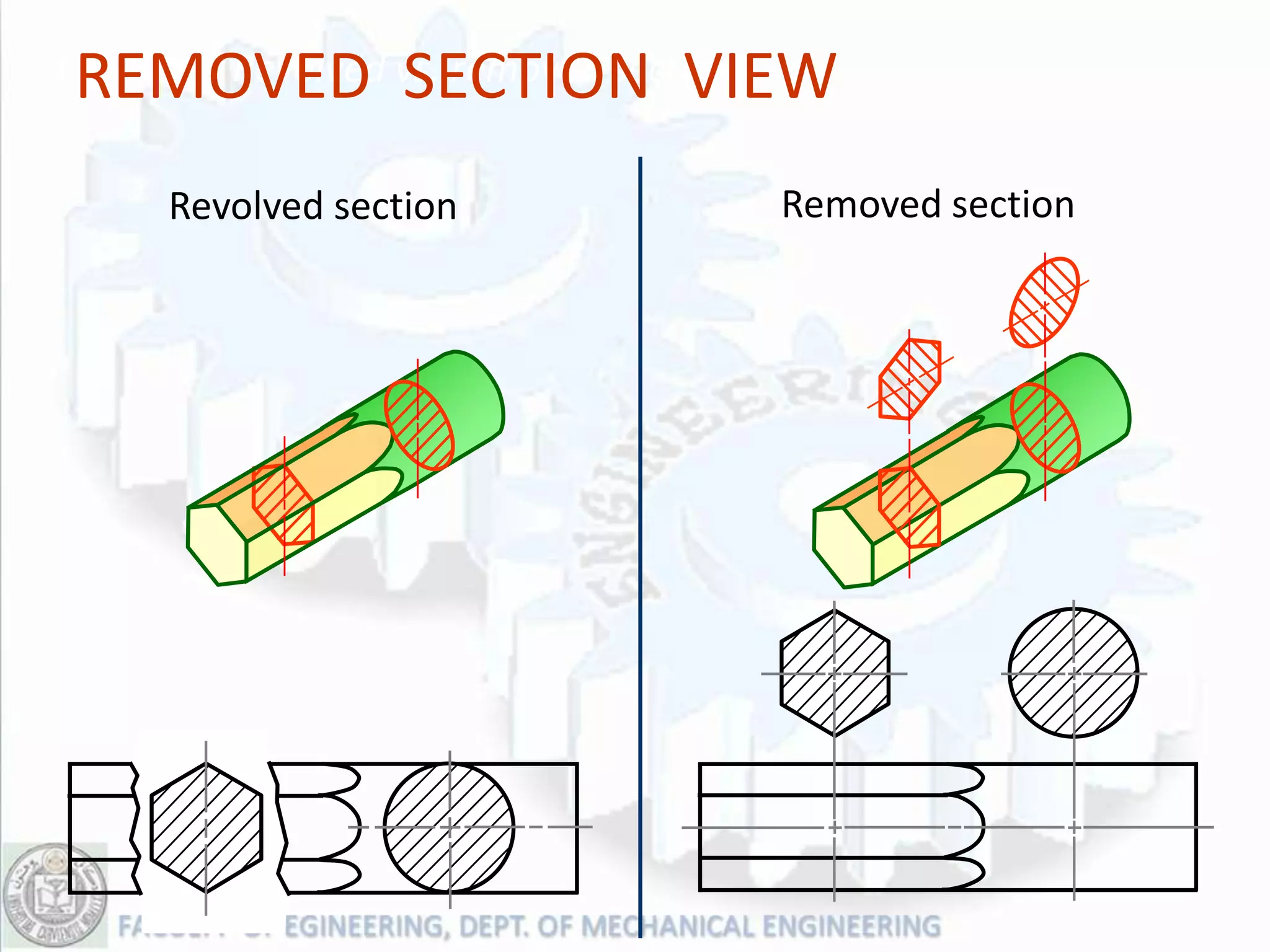 Graphics lecture#4 section view | PPTX