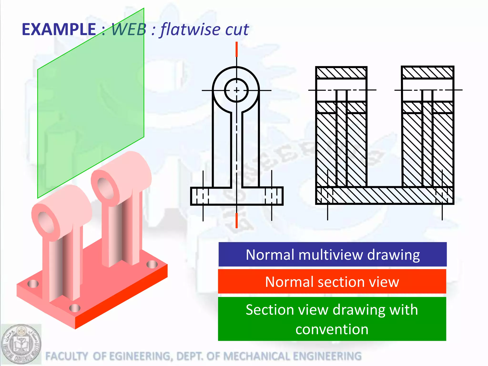 Graphics lecture#4 section view | PPTX