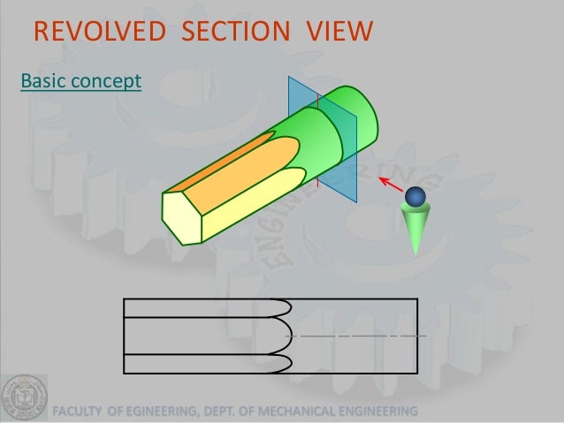 Graphics lecture#4 section view