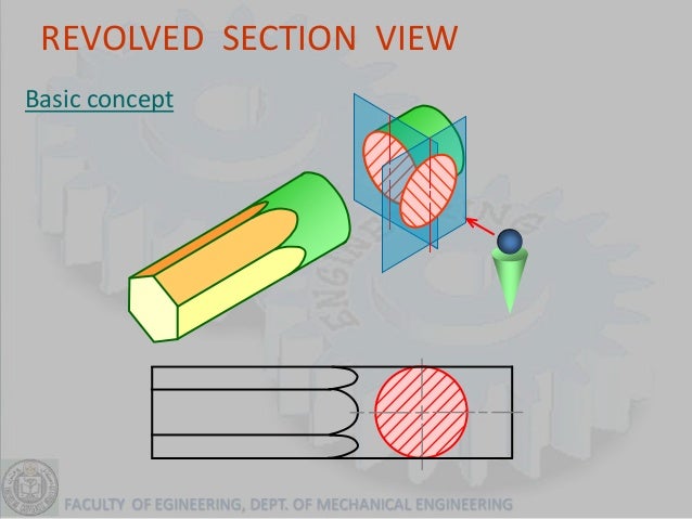 Graphics lecture#4 section view