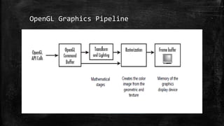 Graphics Libraries | PPTX