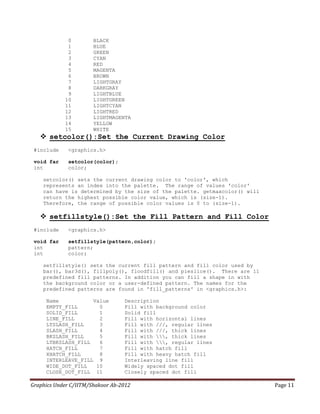 C Graphics Functions | PDF