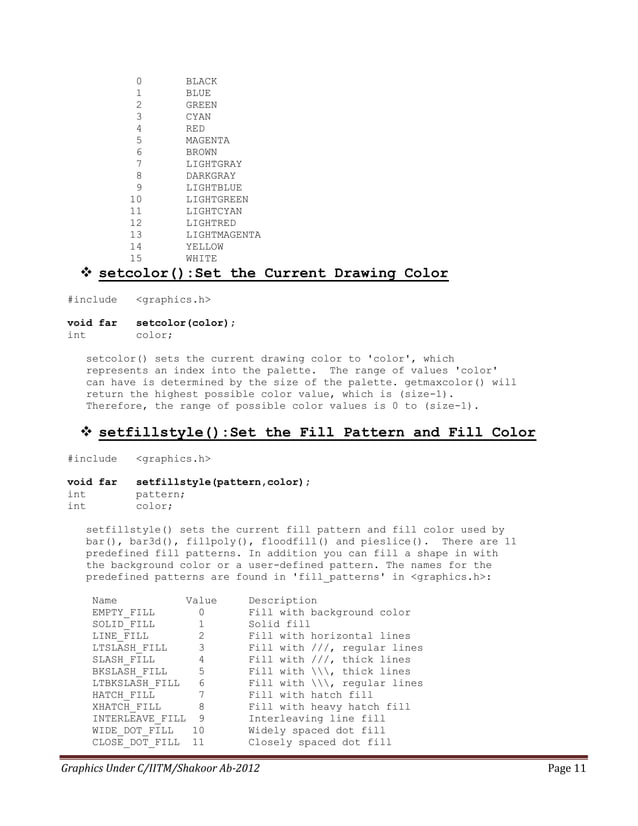C Graphics Functions | PDF | Graphics Software | Computer Software and ...