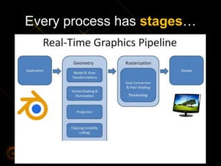Graphics pipeline and rendering | PPTX