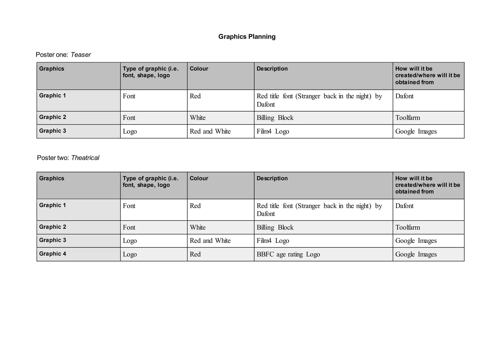 Graphics planning | PPT