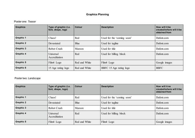 Graphics planning | DOCX | Graphics Software | Computer Software and Applications