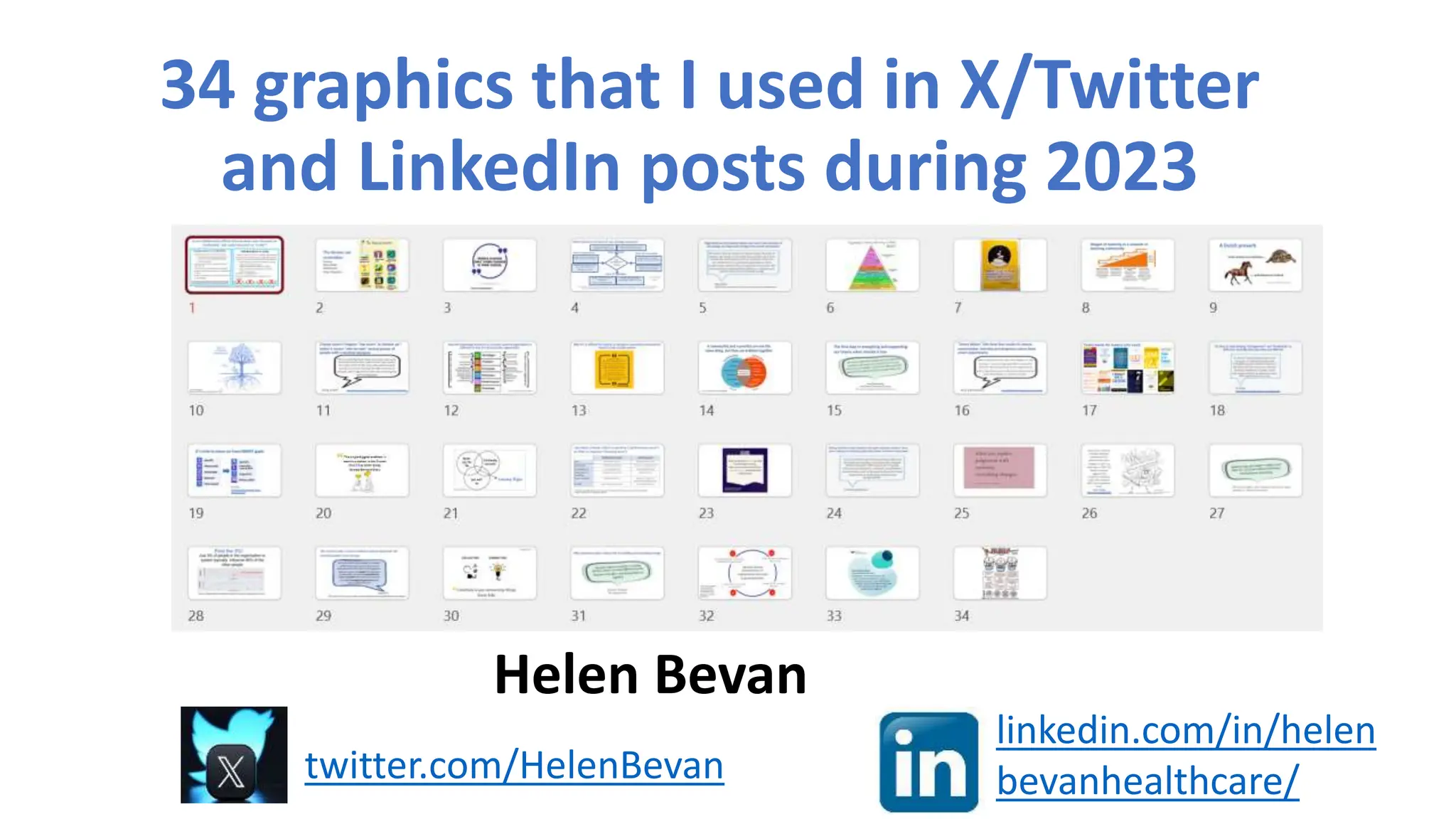 Helen Bevan: graphics posted 2023 | PPT