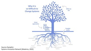 Helen Bevan: graphics posted 2023 | PPTX