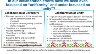 Helen Bevan: graphics posted 2023 | PPT