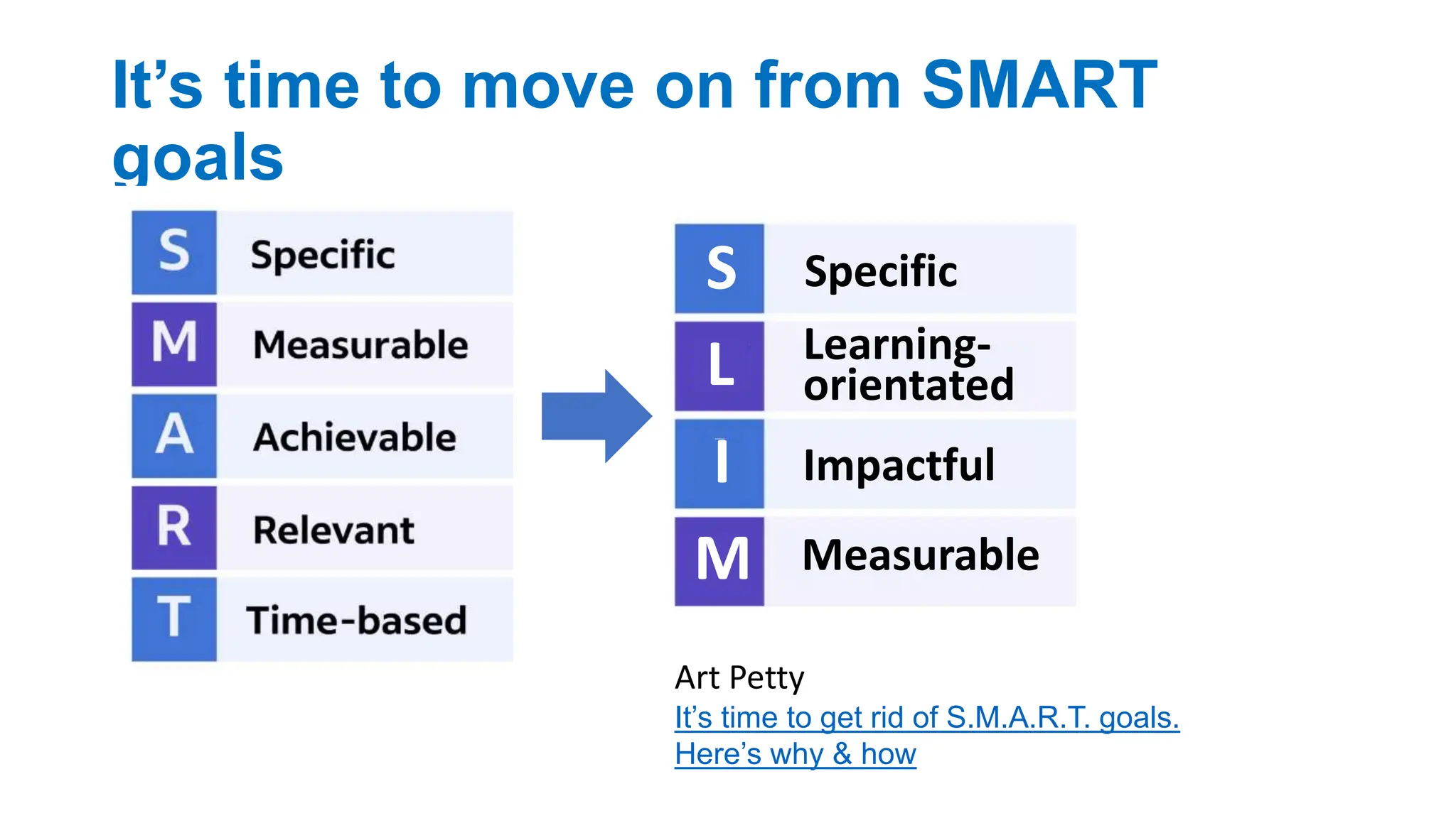 Helen Bevan: Graphics posted 2023.pptx