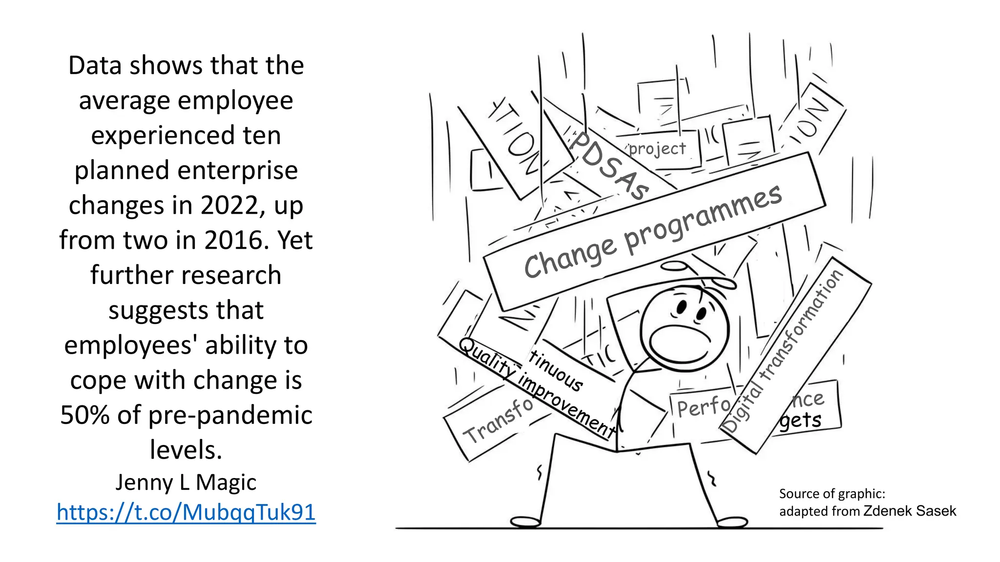 Helen Bevan: Graphics posted 2023.pptx