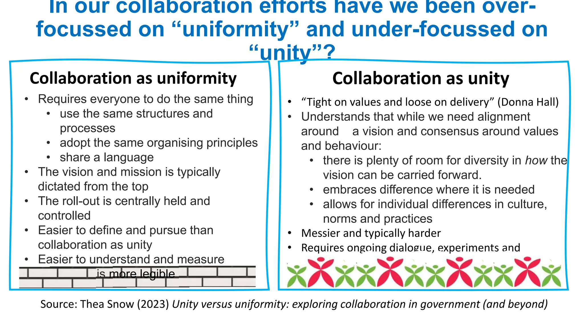 Helen Bevan: Graphics posted 2023.pptx