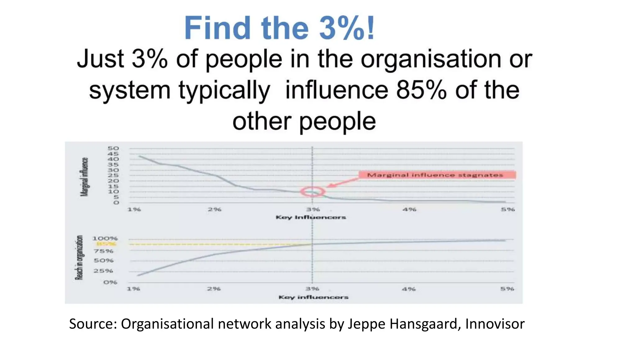 Helen Bevan: Graphics posted 2023.pptx