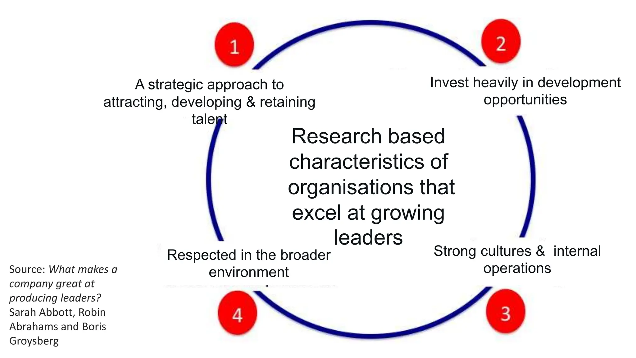 Helen Bevan: Graphics posted 2023.pptx