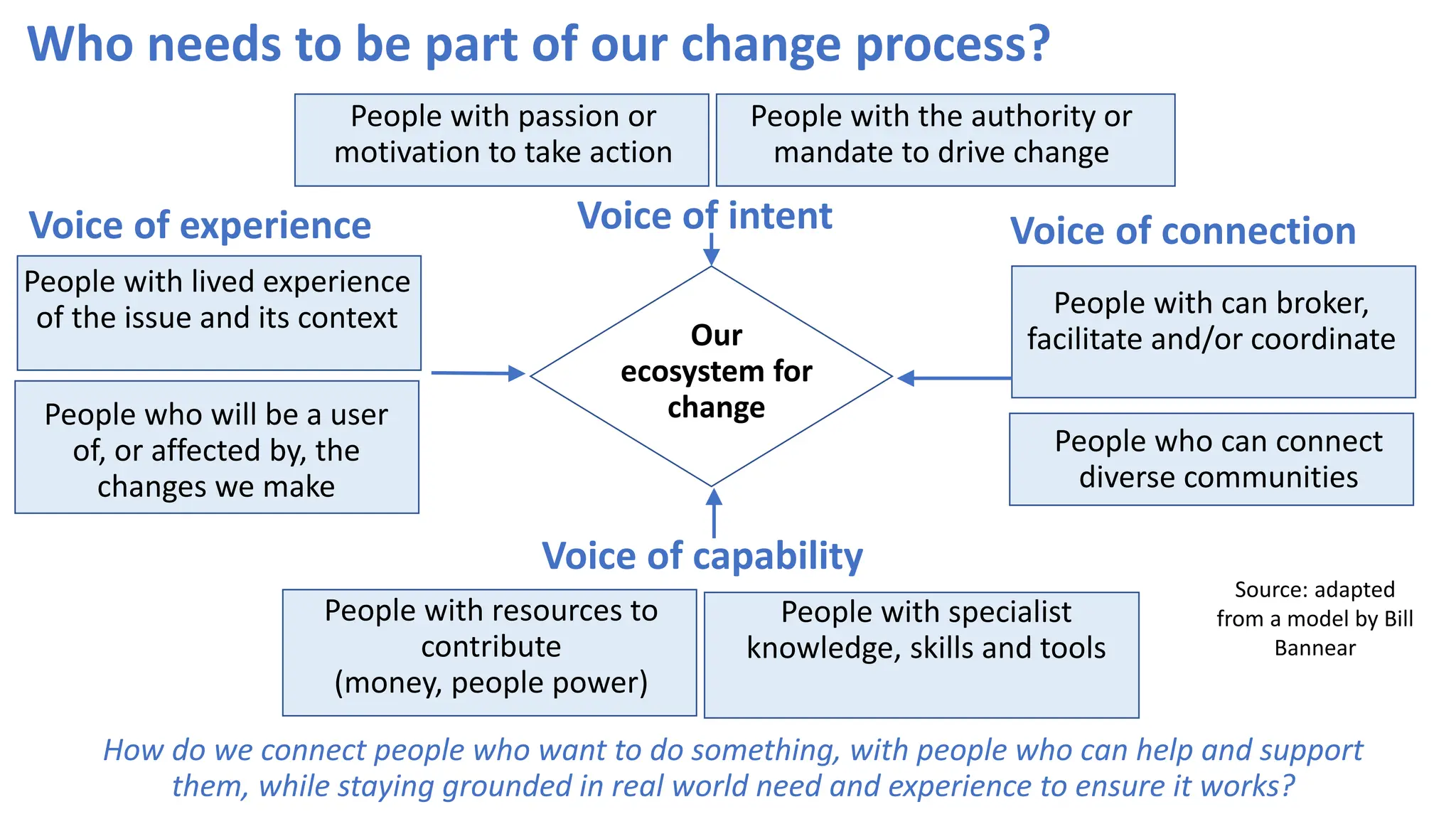 Helen Bevan: Graphics posted 2023.pptx