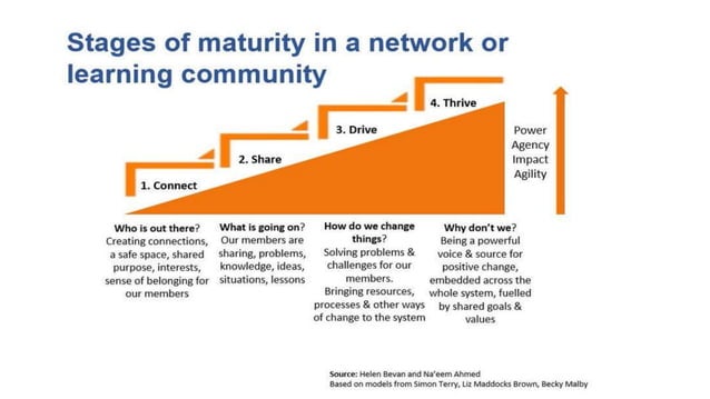 Helen Bevan: Graphics posted 2023.pptx