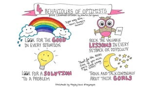 Helen Bevan: Graphics posted 2023.pptx