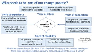 Helen Bevan: Graphics posted 2023.pptx