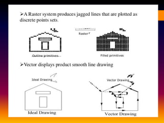 raster and random scan | PPT