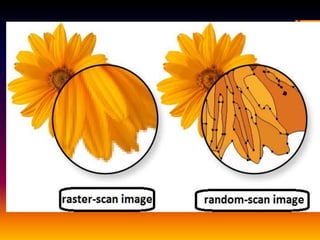 raster and random scan | PPT