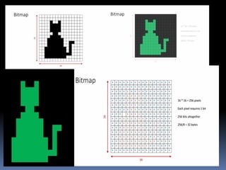 Pixels, Bit, Byte, ppi, GRAPHICS ppt.pptx