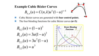 Bazier curve Algorithom for Computer Gramphics prsentation | PPT