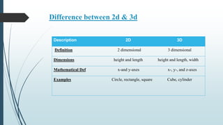 Projection Models | PPTX