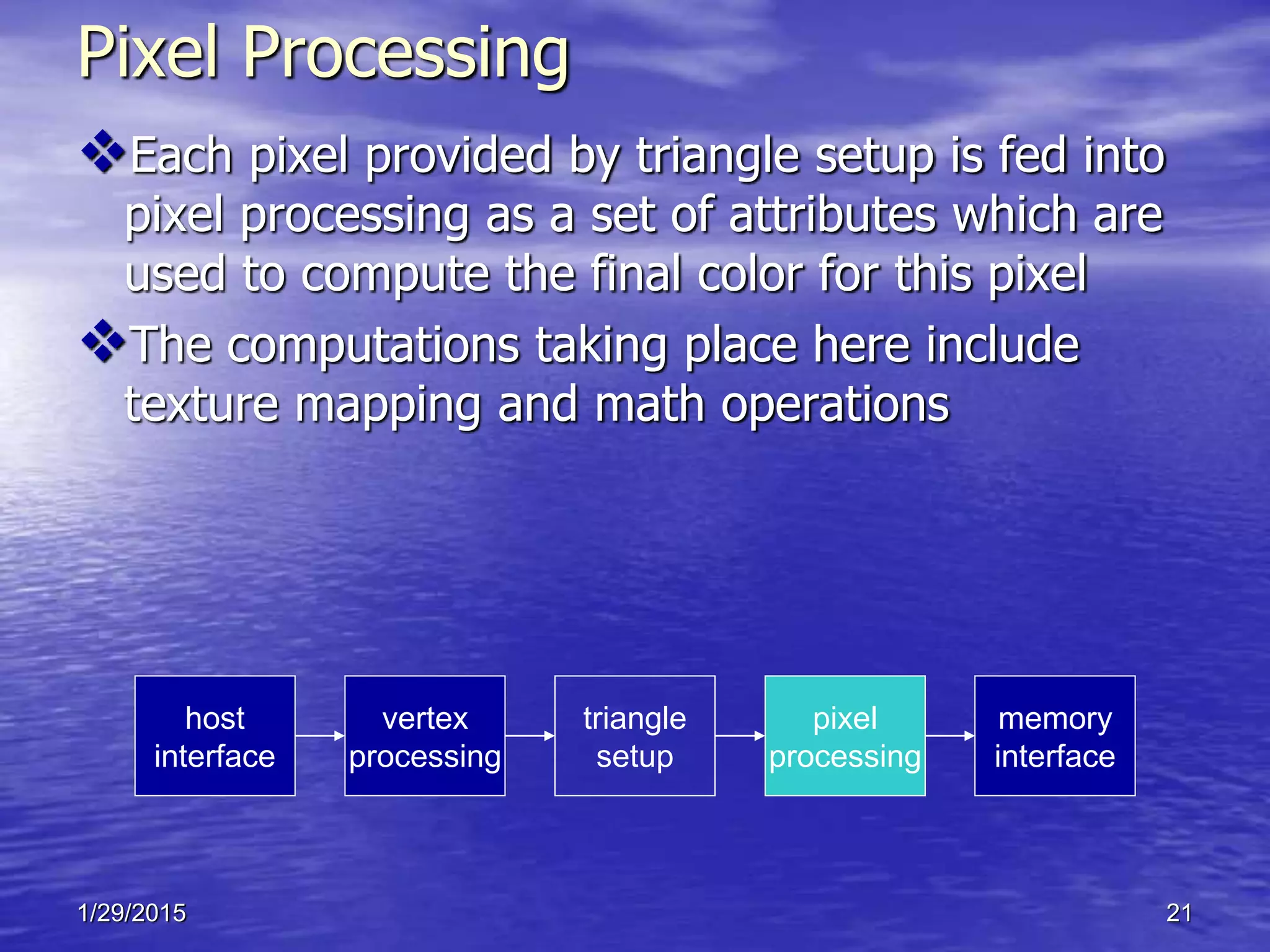 Graphics Processing Unit Pptx 3 D Graphics Computer Software And Applications
