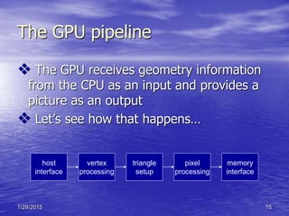 Graphics processing unit | PPTX