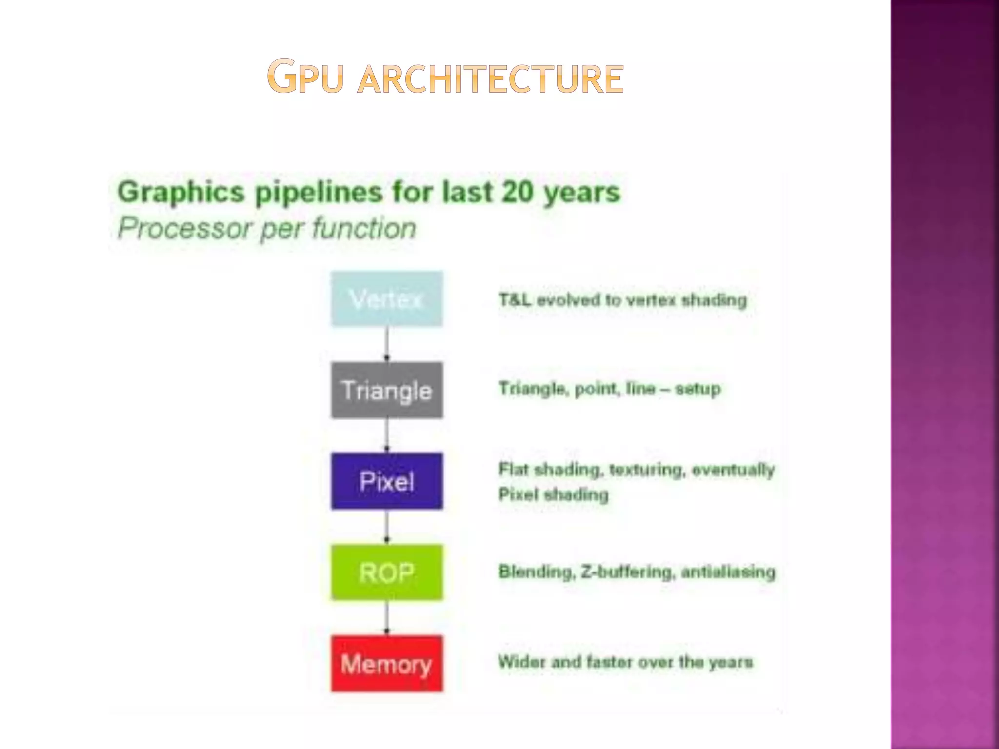Graphics processing unit ppt | PPTX