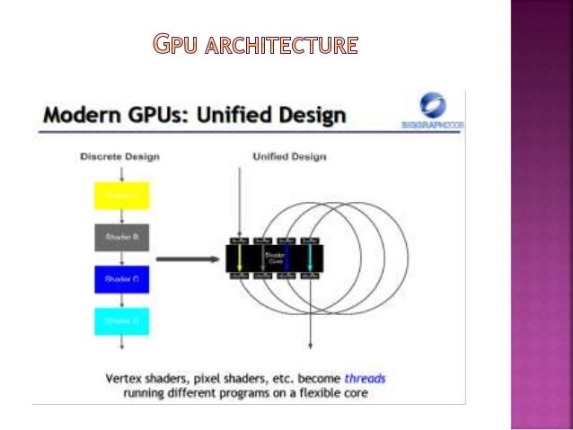 Graphics processing unit ppt