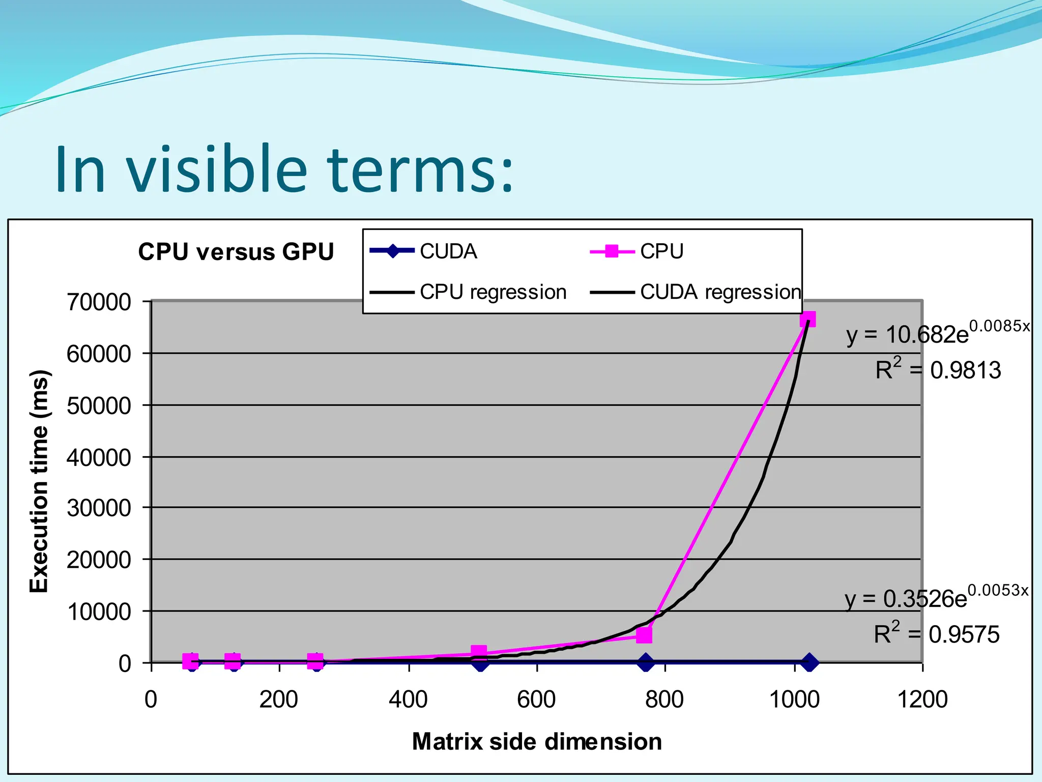 Graphics Processing Unit (GPU) system.ppt