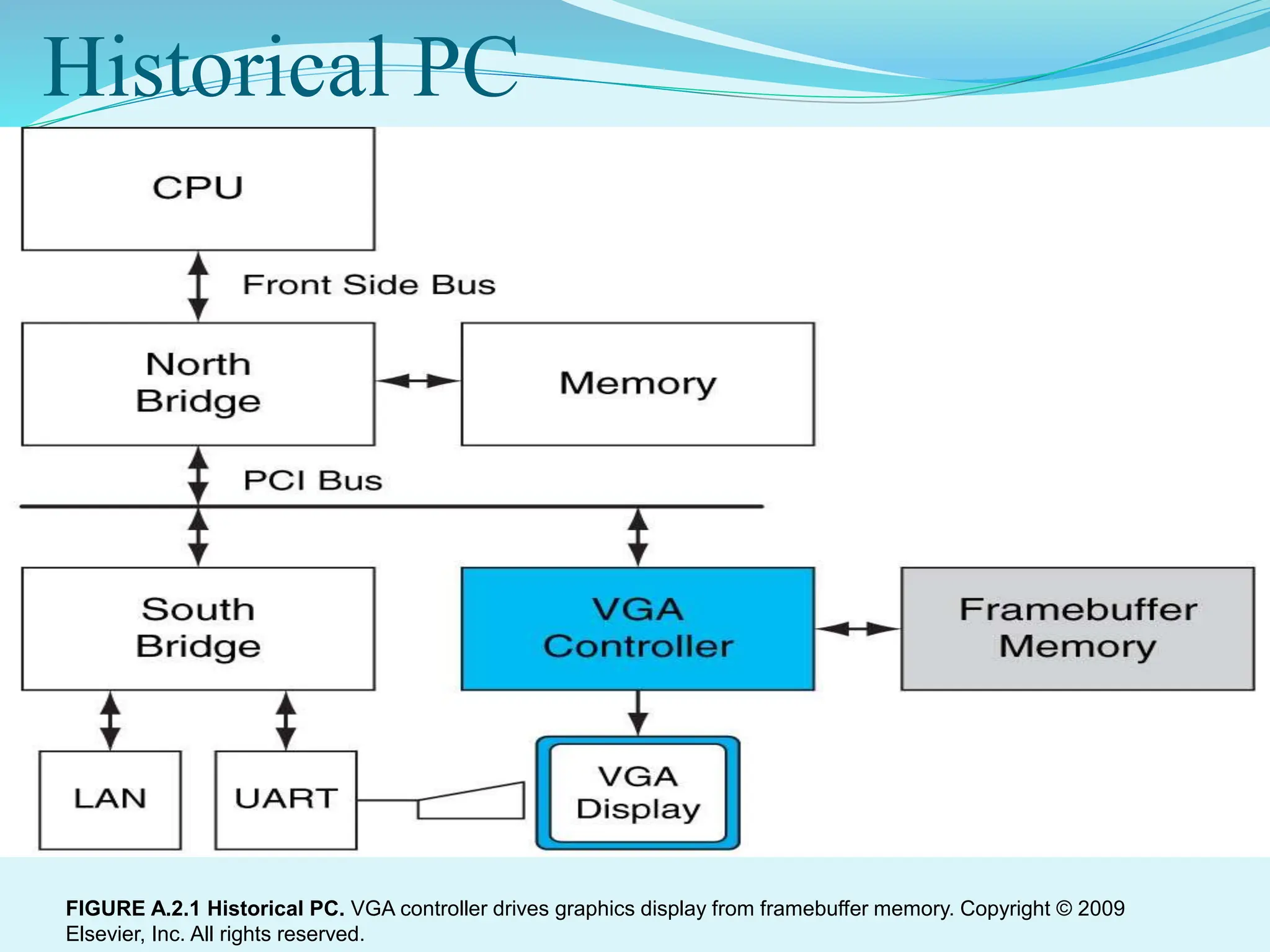 Graphics Processing Unit (GPU) system.ppt