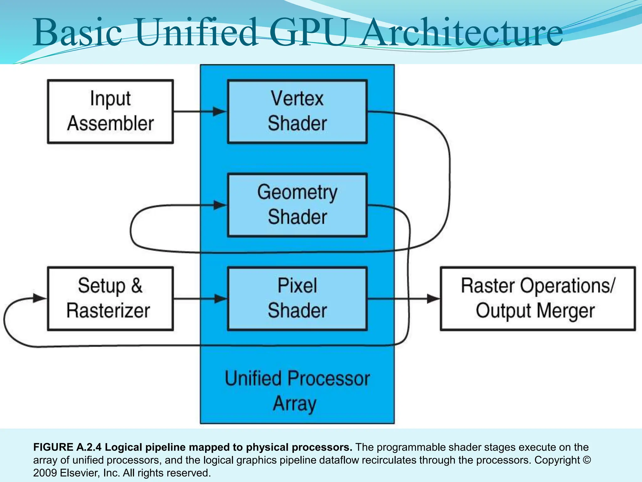 Graphics Processing Unit (GPU) system.ppt