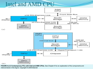 Graphics Processing Unit (GPU) system.ppt