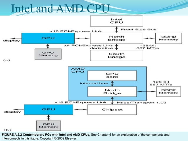 Graphics Processing Unit (GPU) system.ppt