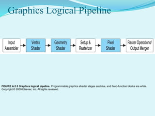 Graphics Processing Unit (GPU) system.ppt