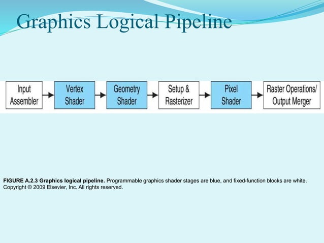 Graphics Processing Unit Gpu System Ppt