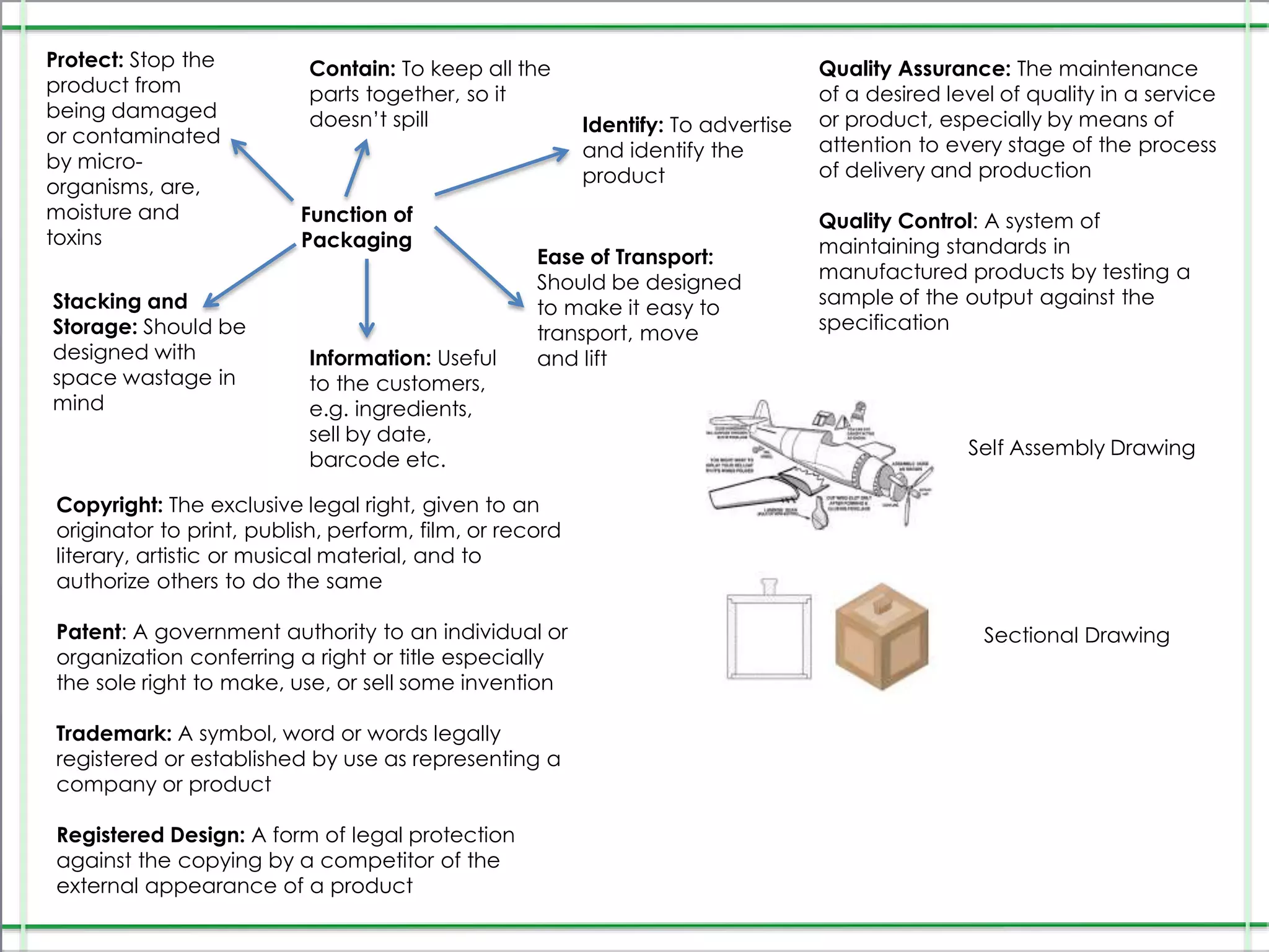 Graphics GSCE AQA | PPT