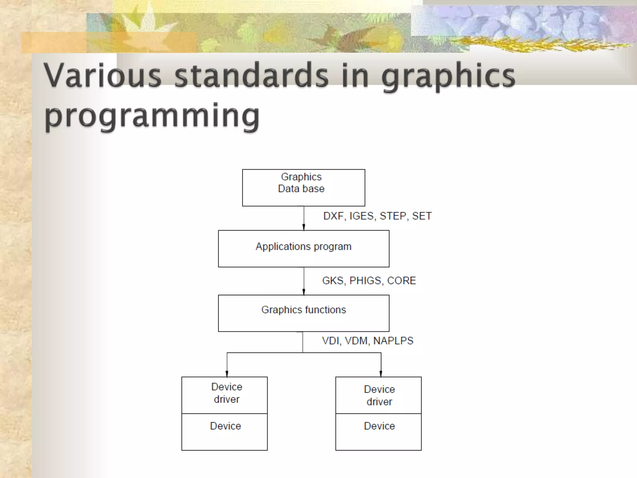 Graphics software and standards | PPTX