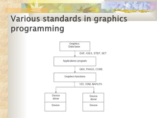 Graphics software and standards | PPTX