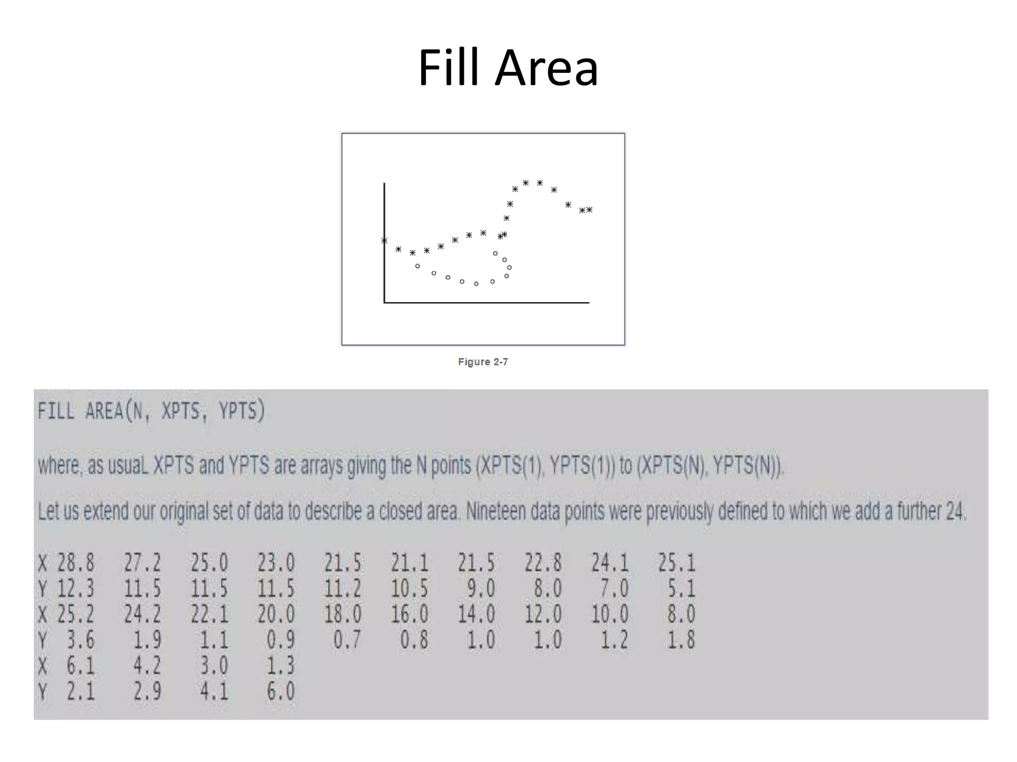Graphics software standards | PPTX