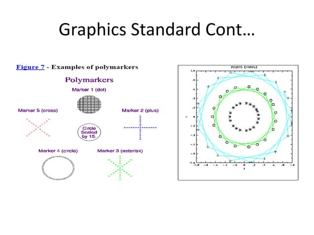 Graphics Software Standards Pptx Graphics Software Computer Software And Applications