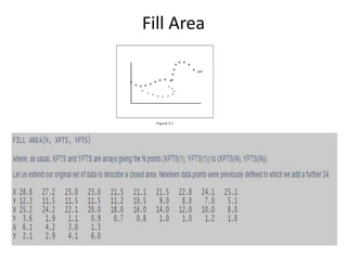 Graphics software standards | PPTX