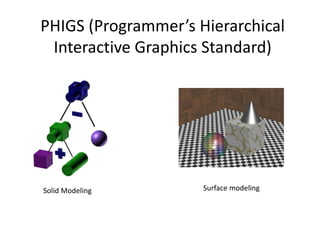 Graphics software standards | PPTX