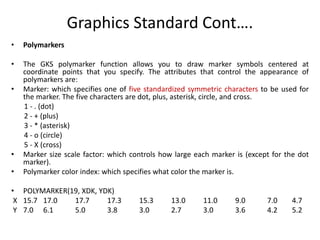 Graphics software standards | PPTX