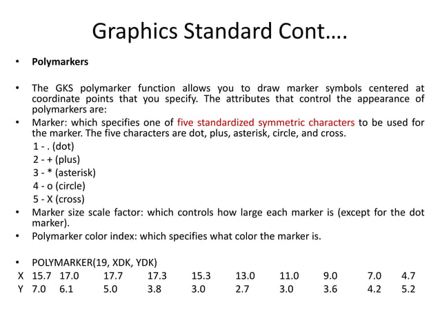 Graphics Software Standards Pptx Graphics Software Computer Software And Applications